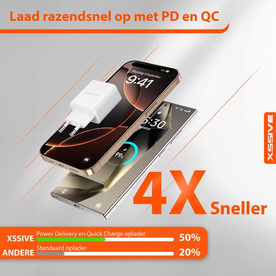 20W Power Adapter met 2 Poorten en 2x geschikt voor Apple Lightning ...
