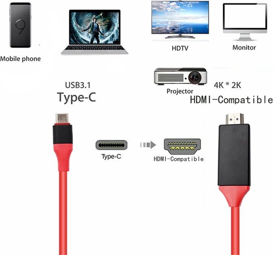 HDMI Iphone, smartphone || Wit|| Kabels HDMI smartphone | bol.com