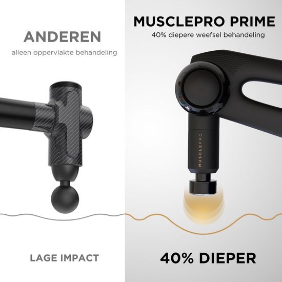MusclePro Elite - massage gun - professioneel massage apparaat - massage pistool -... | bol