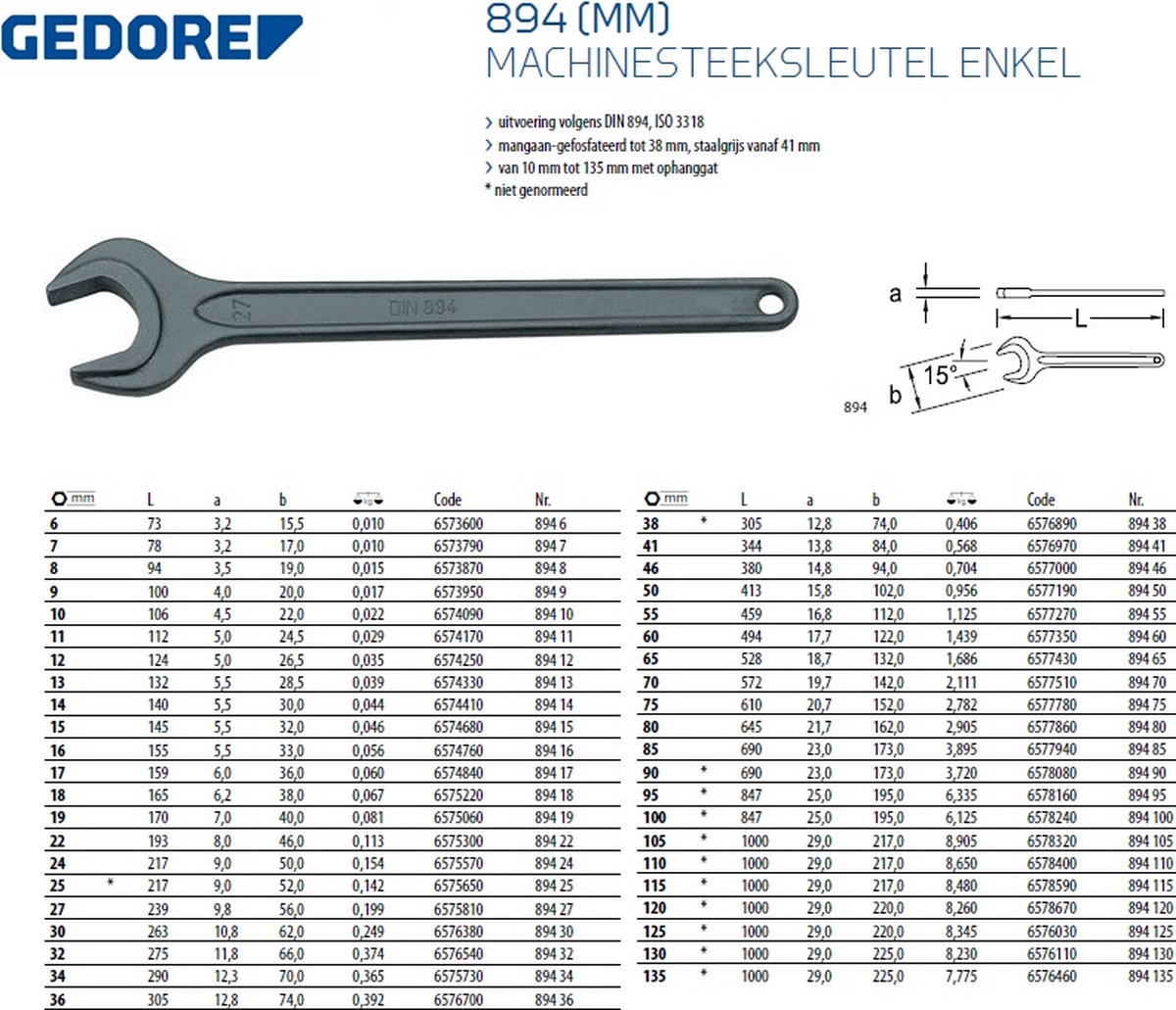 Gedore 894 34 Machinesteeksleutel enkel - 34mm - 6575730 | bol