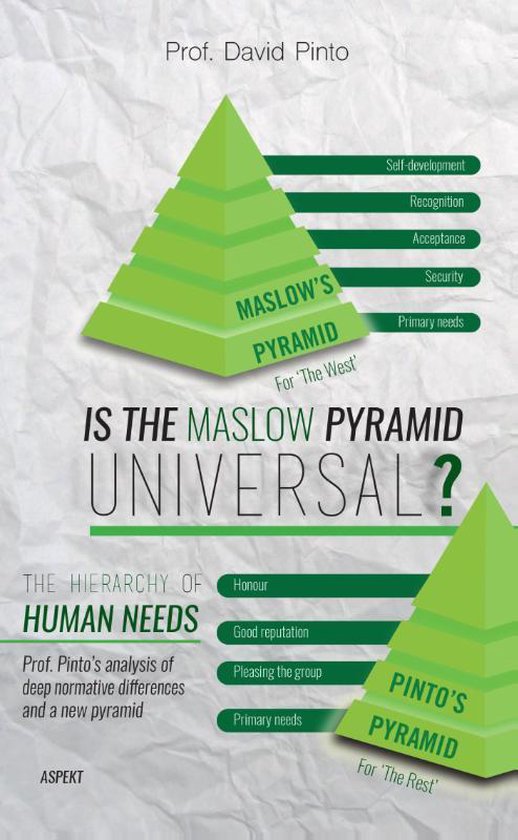Is the Maslow pyramid universal?, David Pinto | 9789463381741 | Boeken ...