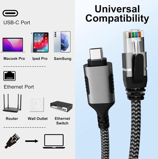 NÖRDIC RJ45C-50 USB-C 3.1 5Gbps naar RJ45 1Gbps Kabel - Geschikt voor ...