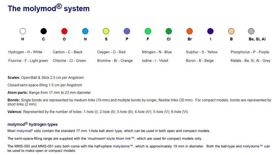 Molymod MMS-007 - Moleculen Bouwdoos Biochemistry Teacher set | bol