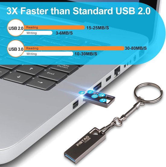 USB-stick 64 GB - Flash Drive voor PC, Laptop en Tablets - USB 2.0 ...