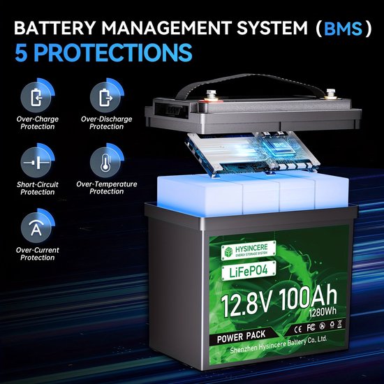 Li-ion Accu – LiFePO4 Accu – Lithium Accu – 12V Accu – Power Accu ...