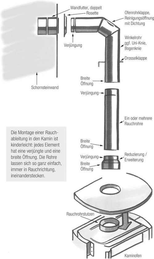 Zwarte 90 Graden Kachelpijp Hoek 150 mm met Senotherm Coating | bol