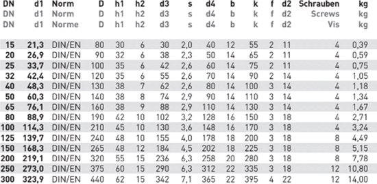 Voorlasflens DN40/48,3 mm | bol