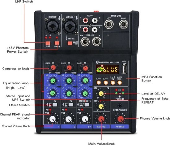 Mengpaneel met Twee Microfoons - Mengpaneel DJ - Mengpaneel Mixer ...