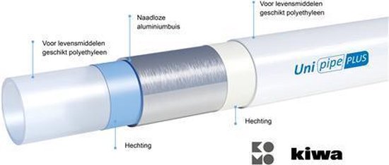 Uponor Uni pipe plus leiding / buis Twinpipe 16x2mm in mantel zwart op ...