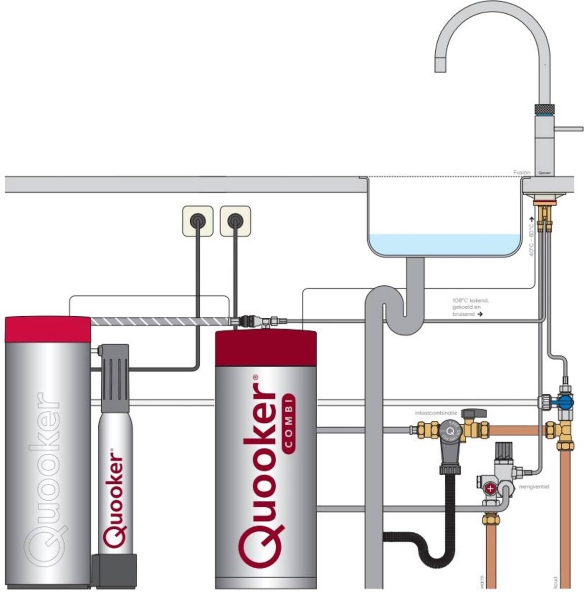 Quooker Fusion square met COMBI+ boiler en CUBE reservoir 5-in-1 kokend ...