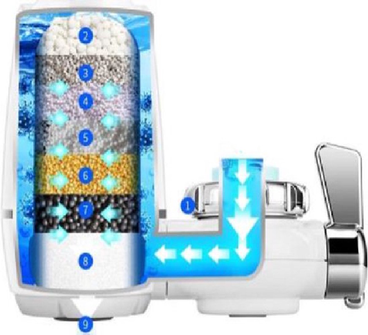 Waterfilter Kraan - Drinkwater Filtersysteem - Waterfilter - 9 Stappen ...
