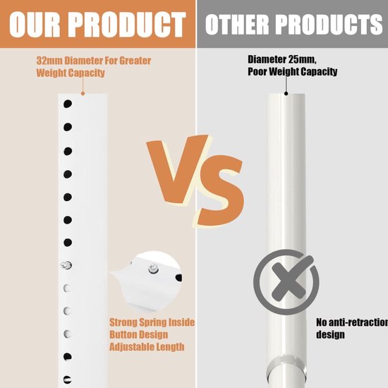 Verstelbare douchegordijnstang - 90-140 cm - anti-roest - 1 stuk | bol