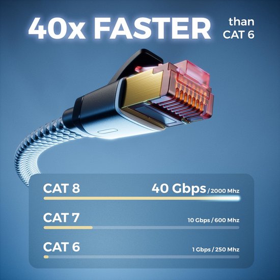 Vlakke Cat7 Netwerkkabel 7.5m Wit - LAN Ethernet Kabel 10Gbps voor ...
