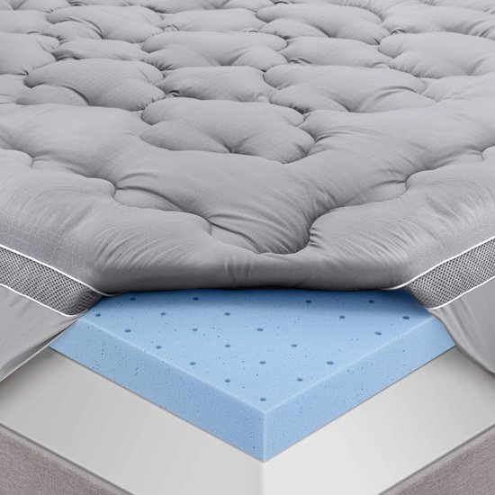 Comfortabele Matrastopper Volledige Grootte - Dubbellaagse Gel ...