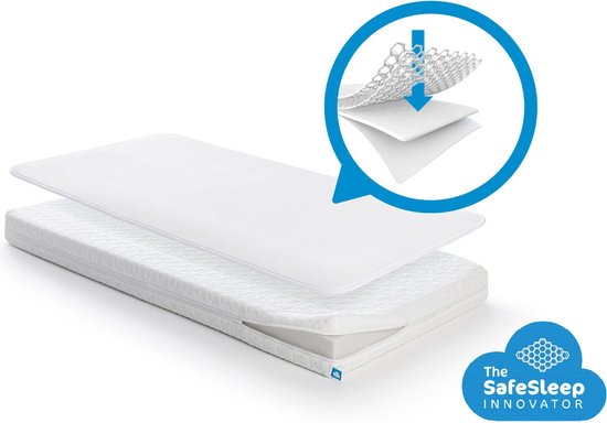 AeroSleep® Essential Pack 2-in-1 : matras + 3D matraseschermer - bed ...