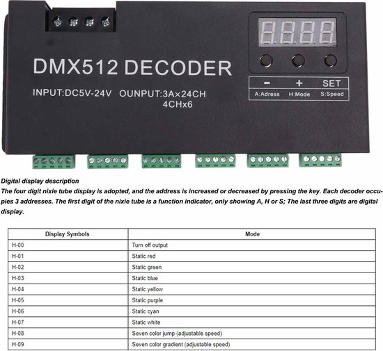 DMX RGBW LED Decoder Dimmer met Digitale Display - Hoog Vermogen ...