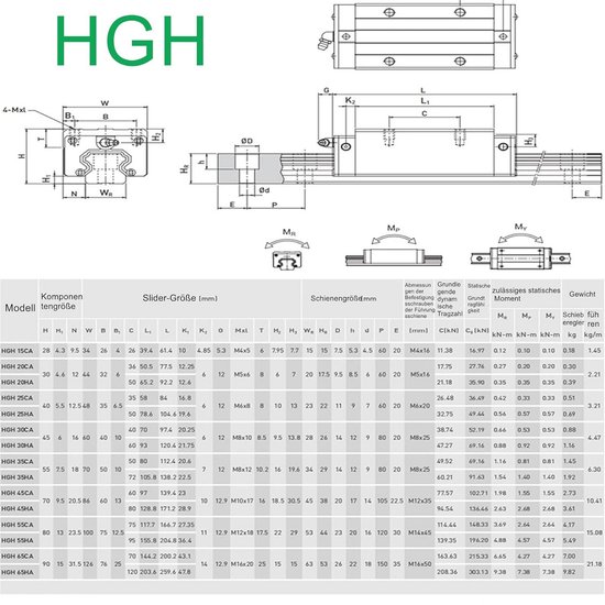Lineaire Rails 300 mm met Glijblok voor 3D-printers en CNC ...
