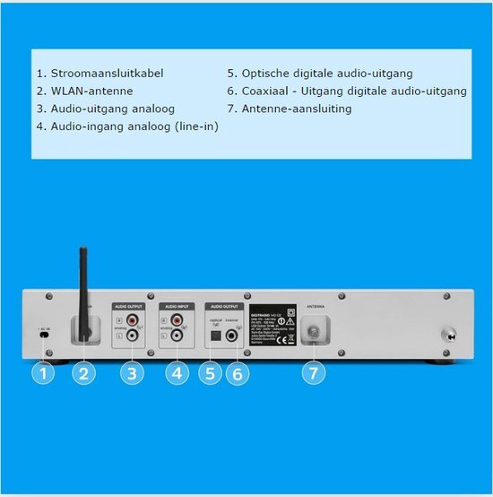 DAB Tuner Receiver - HiFi Radio Met DAB+/DAB - Internet Radio - CD ...