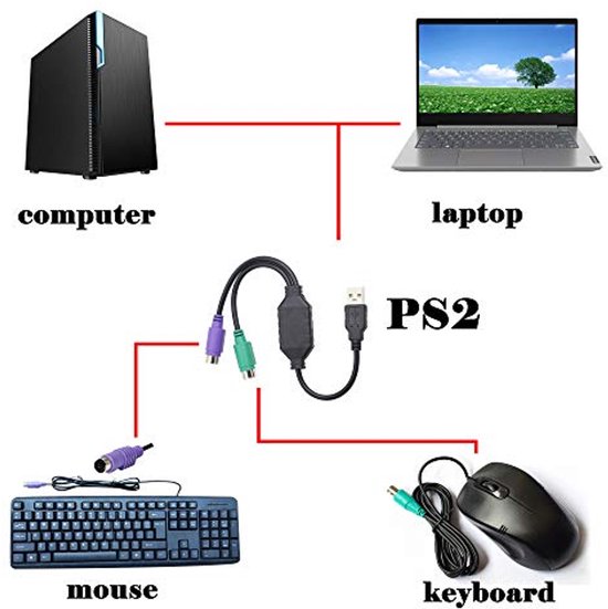 PS/2 naar USB Adapter Kabel voor Toetsenbord en Muis - Zwart | bol