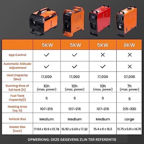 Standkachel 12 Volt Diesel - Autokachel - Kachel Diesel - Standkachel | bol