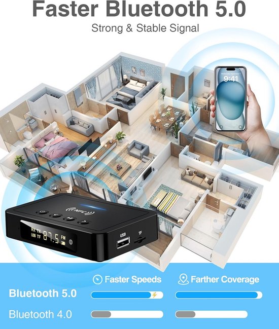 3-in-1 Bluetooth Audio Adapter Zender Ontvanger voor TV PC Stereo FM ...