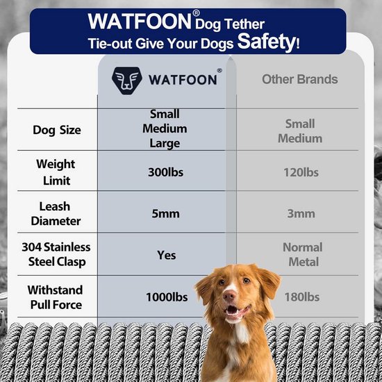 Extra Sterke Honden Uitbindkabel 30 Meter - Trolley Trainingslijn voor ...