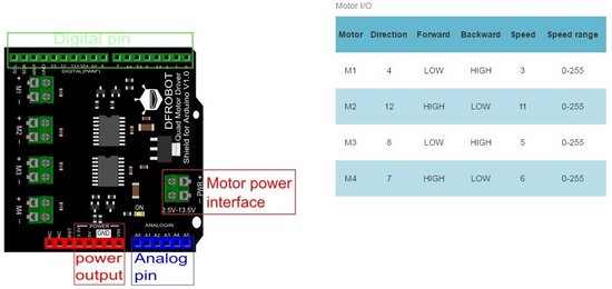 Dfrobot Quad DC Motor Driver Shield voor Arduino | bol