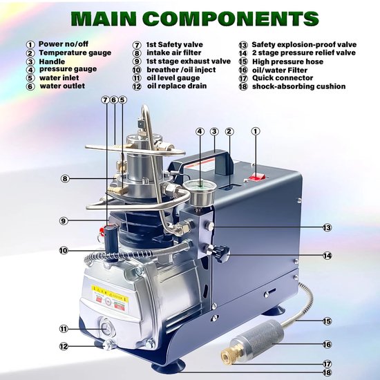 Elektrische Hogedruk Compressor – Luchtcompressor – Hogedrukpomp – Luchtpomp –... | bol