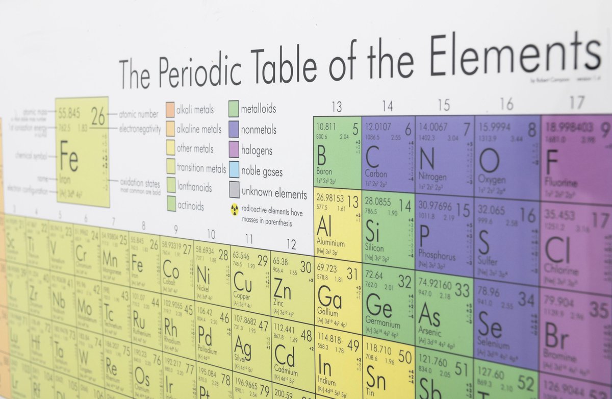 Poster Periodiek Systeem - Scheikunde Schoolplaat - Educatief - Large ...