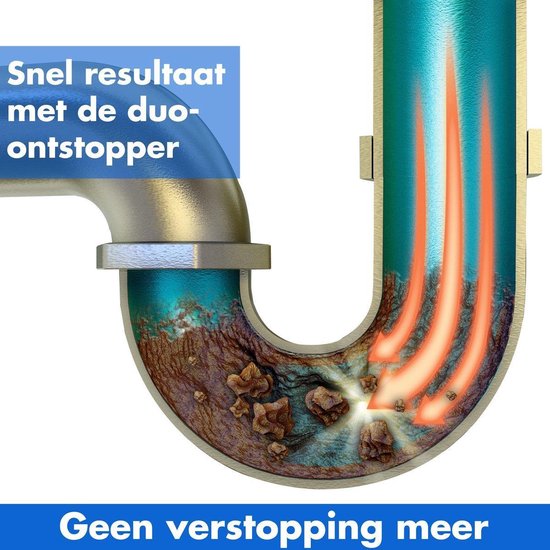 Vloeibare Gootsteenontstopper - Afvoerontstopper - Verstopte Wasbak ...