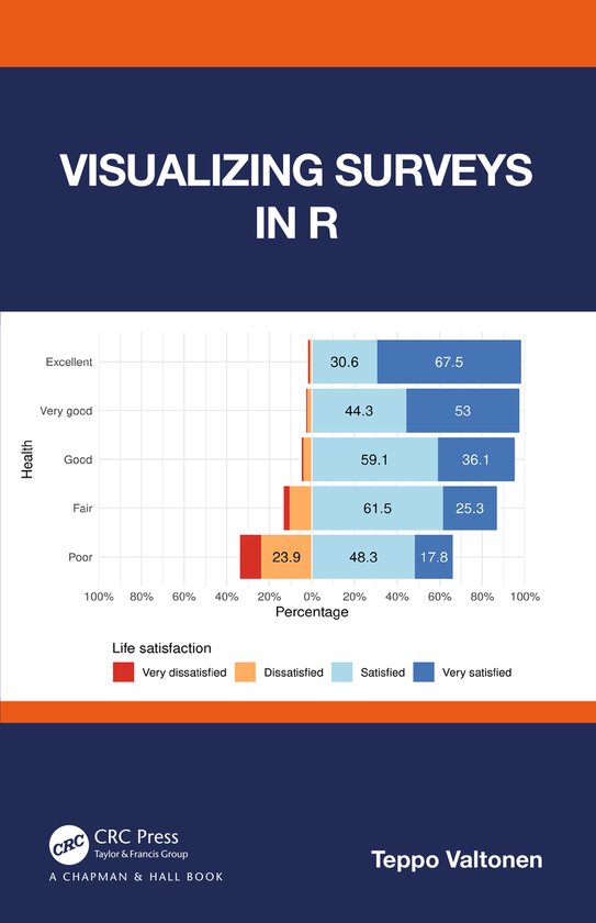 Visualizing Surveys in R | 9781032246994 | Teppo Valtonen | Boeken | bol