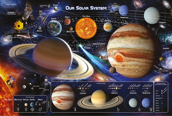 Ons Zonnestelsel Poster 61x91.5cm | bol.com