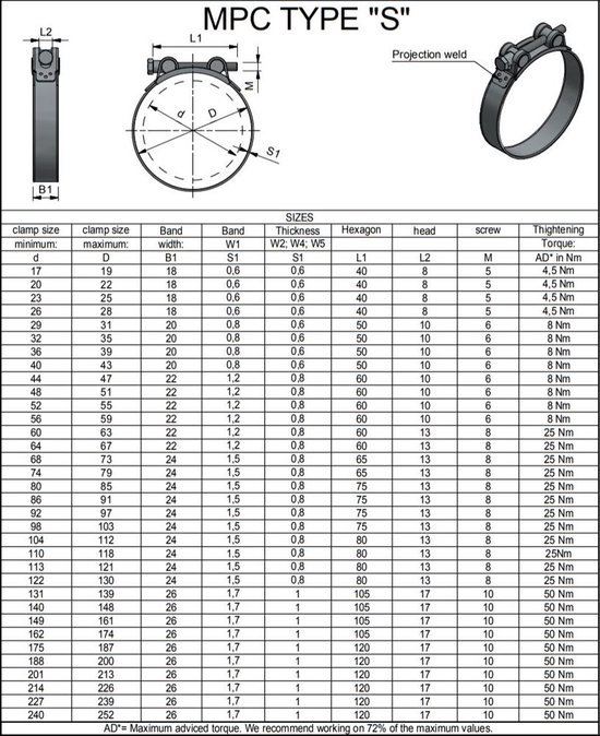 Industrie klemband MPC - B = 24 mm - 1-delig - RVS 304 W4 - 98 - 103 mm ...