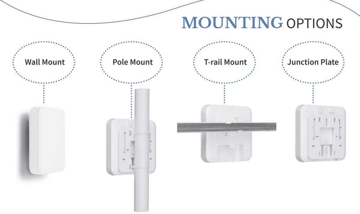 Plasma-Cloud PA300 802.11g/n 300Mbps Cloud Managed WiFi Access Point | bol