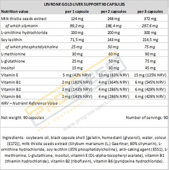 Kevin Levrone - Levrone Gold Liver Support - 90 capsules | bol