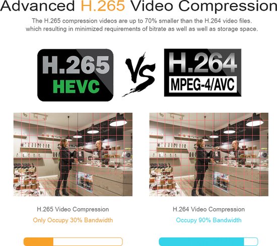 IP Camera - Beveiligingscamera - 5MP H.265 ONVIF PoE NVR App View ...