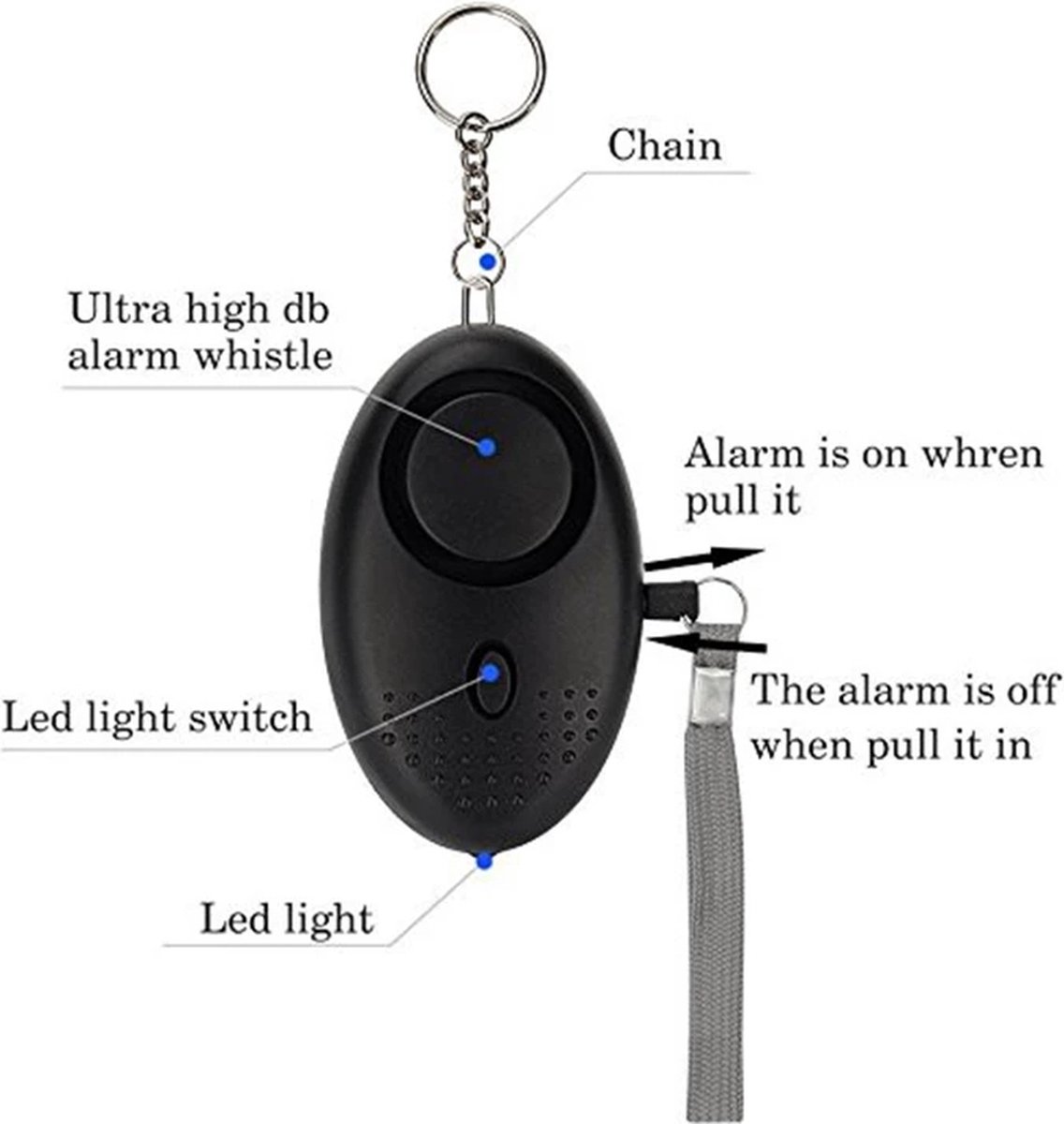 Zelfverdediging Sleutelhanger - Veilig Geluid - Anti-Aanval Alarm - Led ...