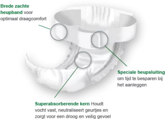 Depend Flex Super Plus Medium | bol