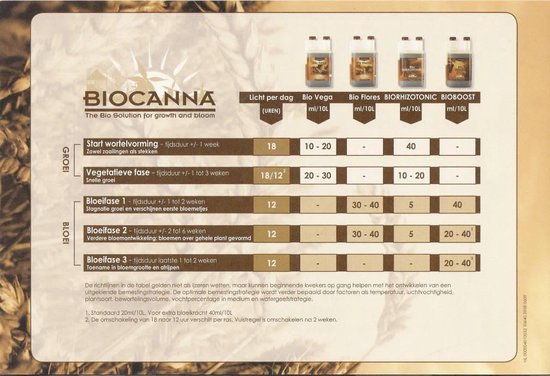 CANNA BIOCANNA BIO BOOST 250 ML | bol