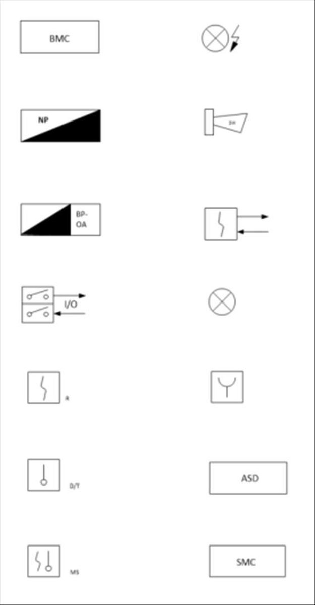 Stempelset brandmeldsymbolen (Stempels brandmeld symbolen)) | bol