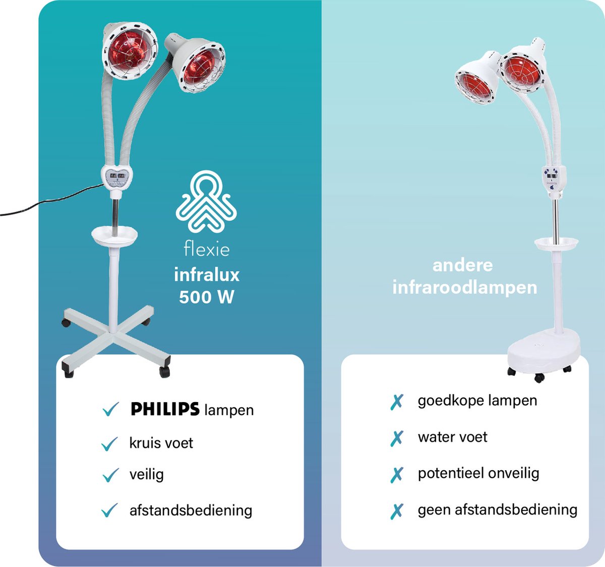 FLEXIE® Infralux 500 – Infraroodlamp met Phillips Warmtelamp – voor ...