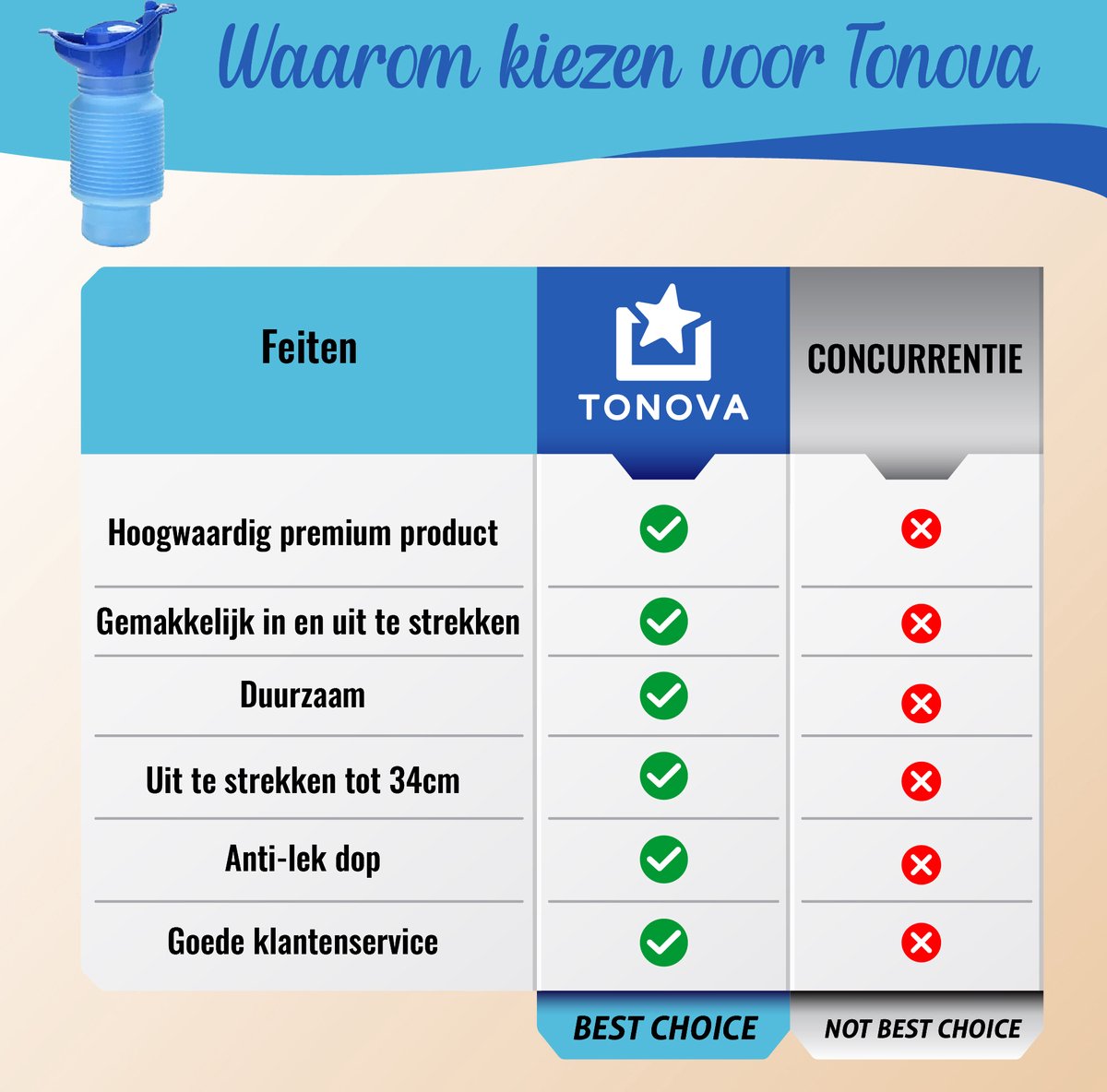 Tonova Opvouwbaar Urinaal - Urinaal voor Mannen en Vrouwen - Plastuit ...