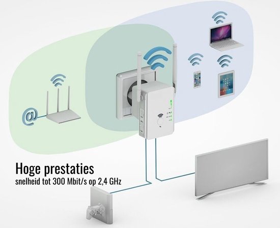 Wifi Versterker Stopcontact - Wifi Stopcontact Met 2 Antennes - Wifi ...