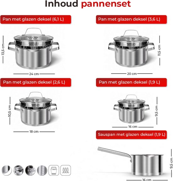 Smile Pannenset Inductie met antiaanbaklaag - RVS Kookpannen voor alle ...