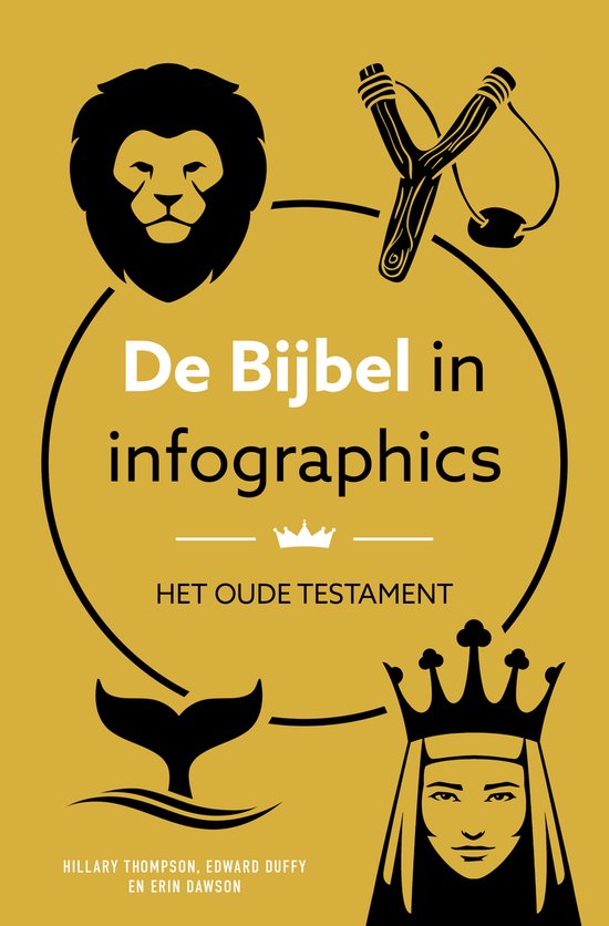 De Bijbel in infographics Oude Testament, Hillary Thompson ...