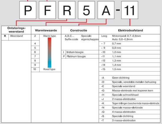 NGK Bougie BUZHW-2 | bol