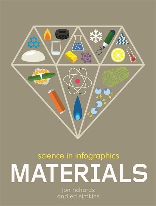 Materials Science in Infographics | 9781526303868 | Jon Richards ...