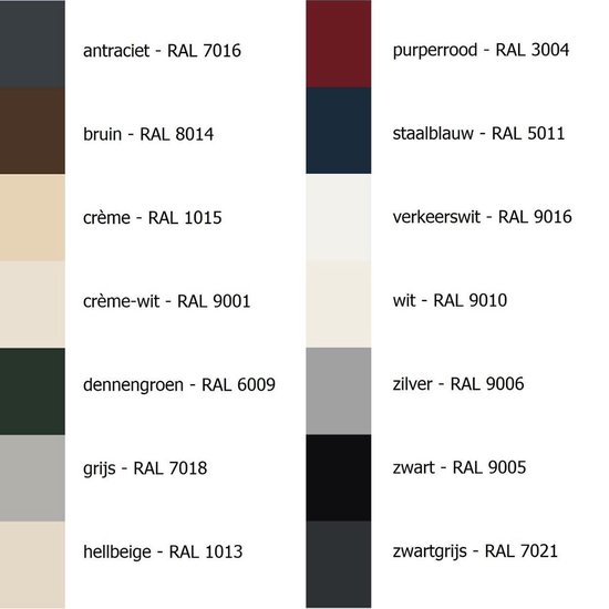 Alulux Rolluik zijkap - Generation 2 - Afmeting: 165 mm, Kleur: wit ...