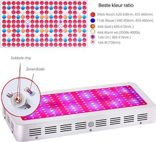 Mastergrow Professionele Kweeklamp - Groeilamp - LED - Dubbele Chip ...