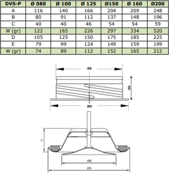 Ventilatie toevoer ventiel metaal Ø80 mm RAL 9010 met montagebus - DVS ...